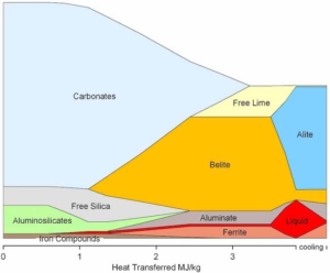 The Chemistry of Clinker - Carbon Re